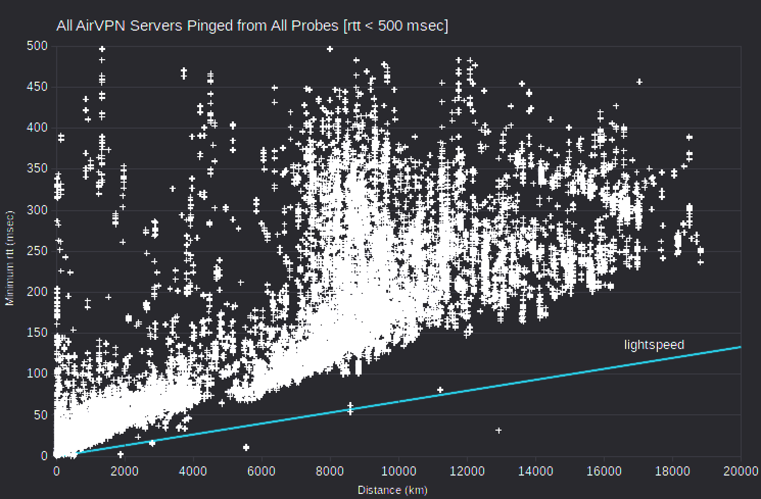 How to verify physical locations of Internet servers
