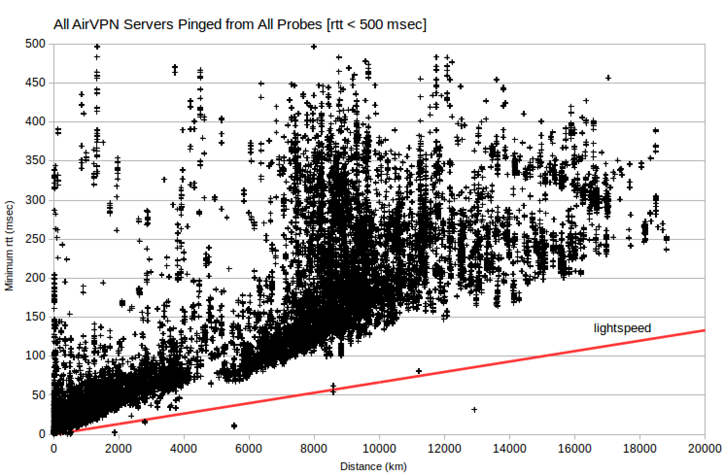 How to verify physical locations of Internet servers