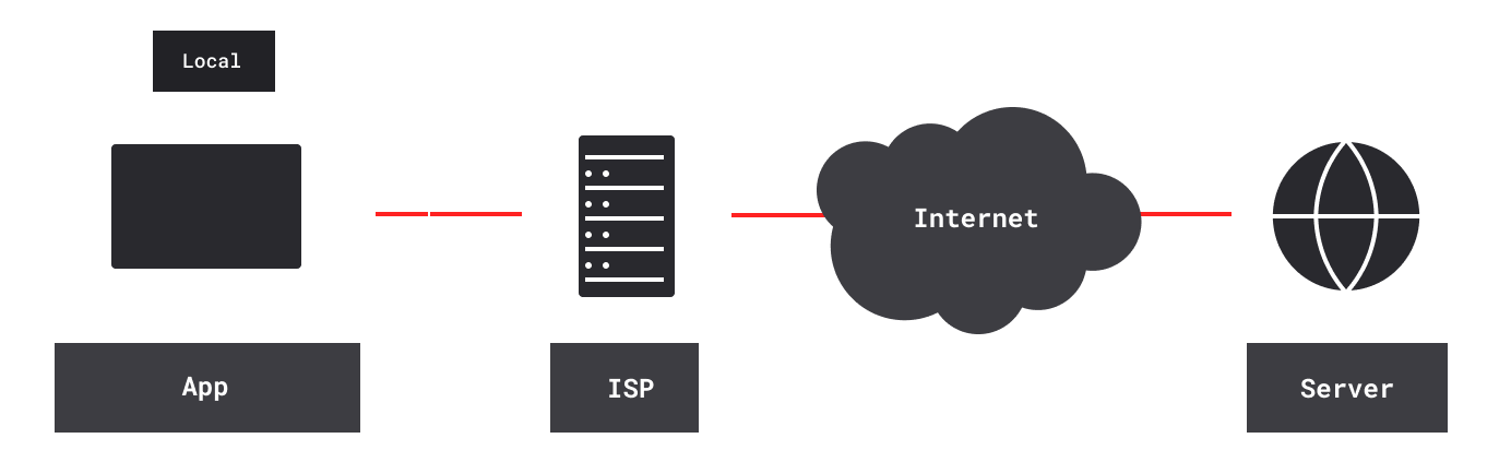 Advanced Privacy and Anonymity Using VMs, VPN’s, Tor – Part 3