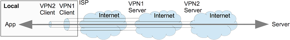 Advanced Privacy and Anonymity Using VMs, VPN’s, Tor – Part 8