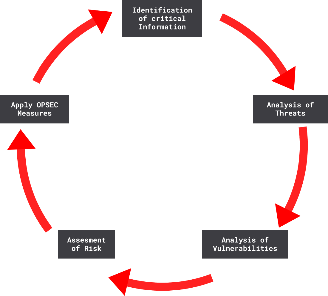 Online Privacy Through OPSEC and Compartmentalization: Part 3