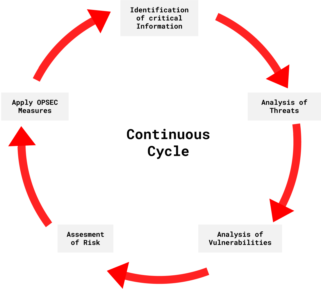 Online Privacy Through OPSEC And Compartmentalization Part 3 Online Privacy Through OPSEC And Compartmentalization Part 3