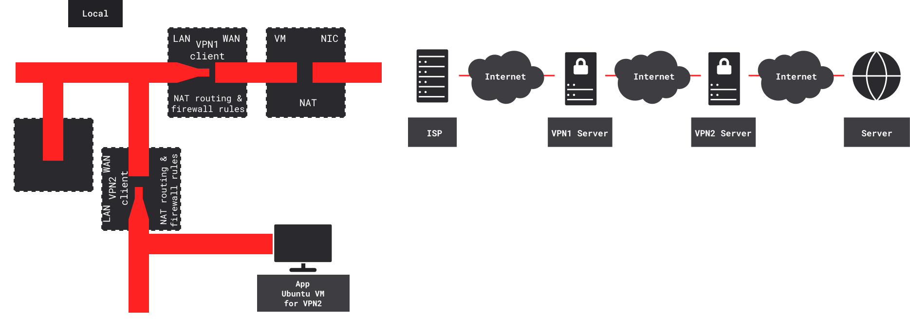 Advanced Privacy and Anonymity Using VMs, VPN’s, Tor – Part 8