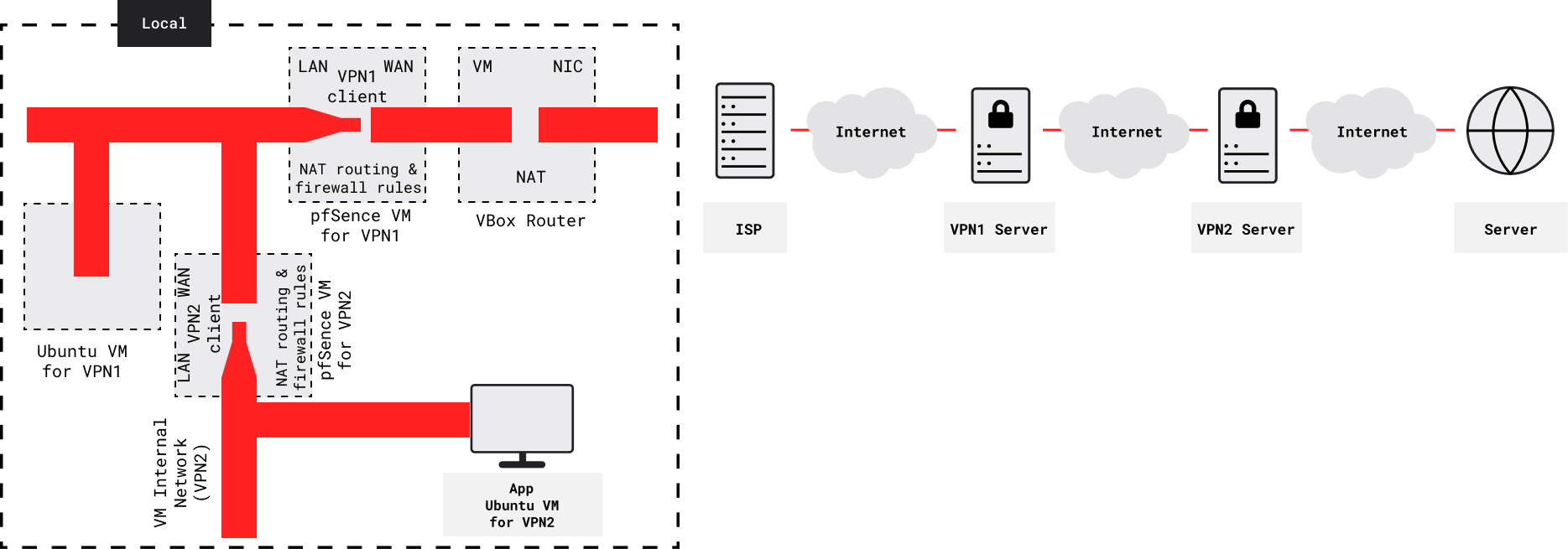 Advanced Privacy and Anonymity Using VMs, VPN’s, Tor – Part 8