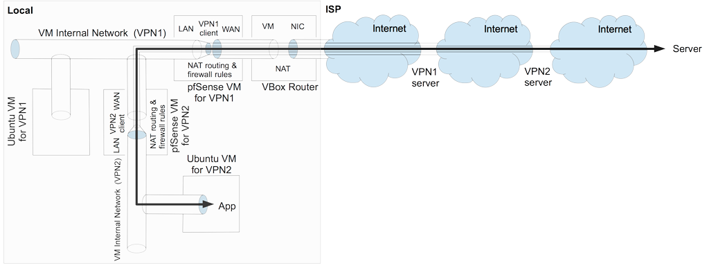 Advanced Privacy and Anonymity Using VMs, VPN’s, Tor – Part 8